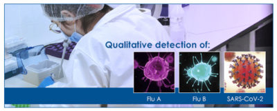 New VIASURE Flu A, Flu B & SARS-CoV-2 Real Time PCR Detection Kit ...