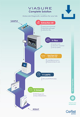 VIASURE Real Time PCR Detection Kits - CERTEST Biotec IVD Diagnostic ...